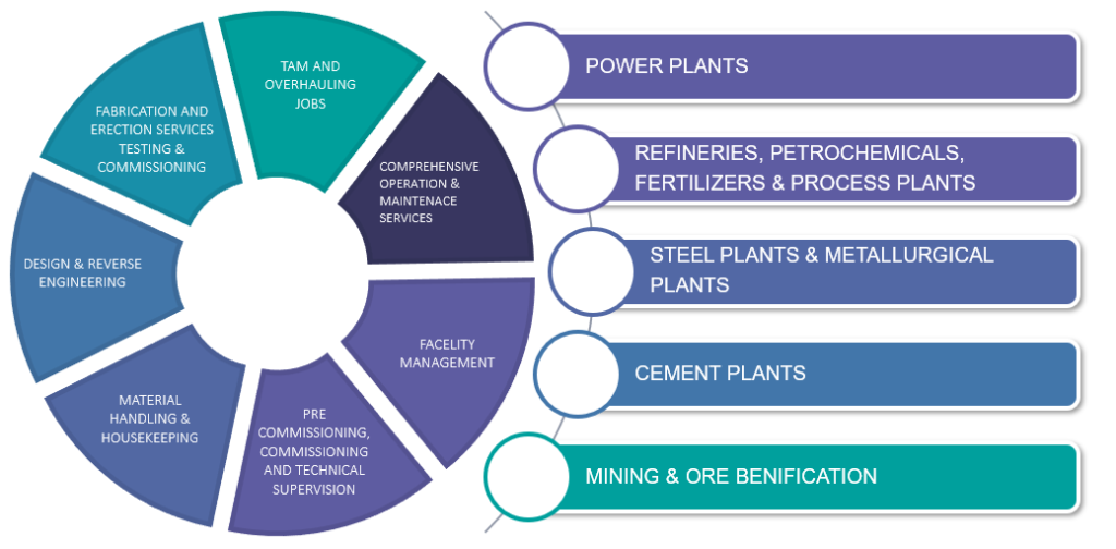 Simar Infrastructures LTD.